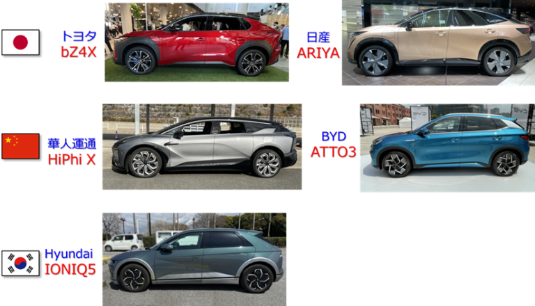 BYD 展示3車種とATTO3試乗ビデオ | 次世代モビリティと脱炭素のセミナー･コンサルの「技術オフィス Tech-T」