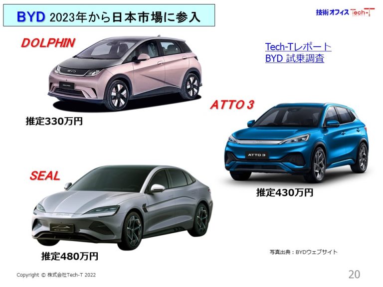 BYD ATTO3 日本では440万円～ | 次世代モビリティと脱炭素のセミナー･コンサルの「技術オフィス Tech-T」