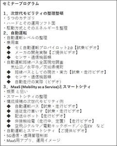 オンデマンドセミナ「新モビリティ 自動運転・EV・MaaS」シリーズ | 次世代モビリティと脱炭素のセミナー･コンサルの「技術オフィス Tech-T」