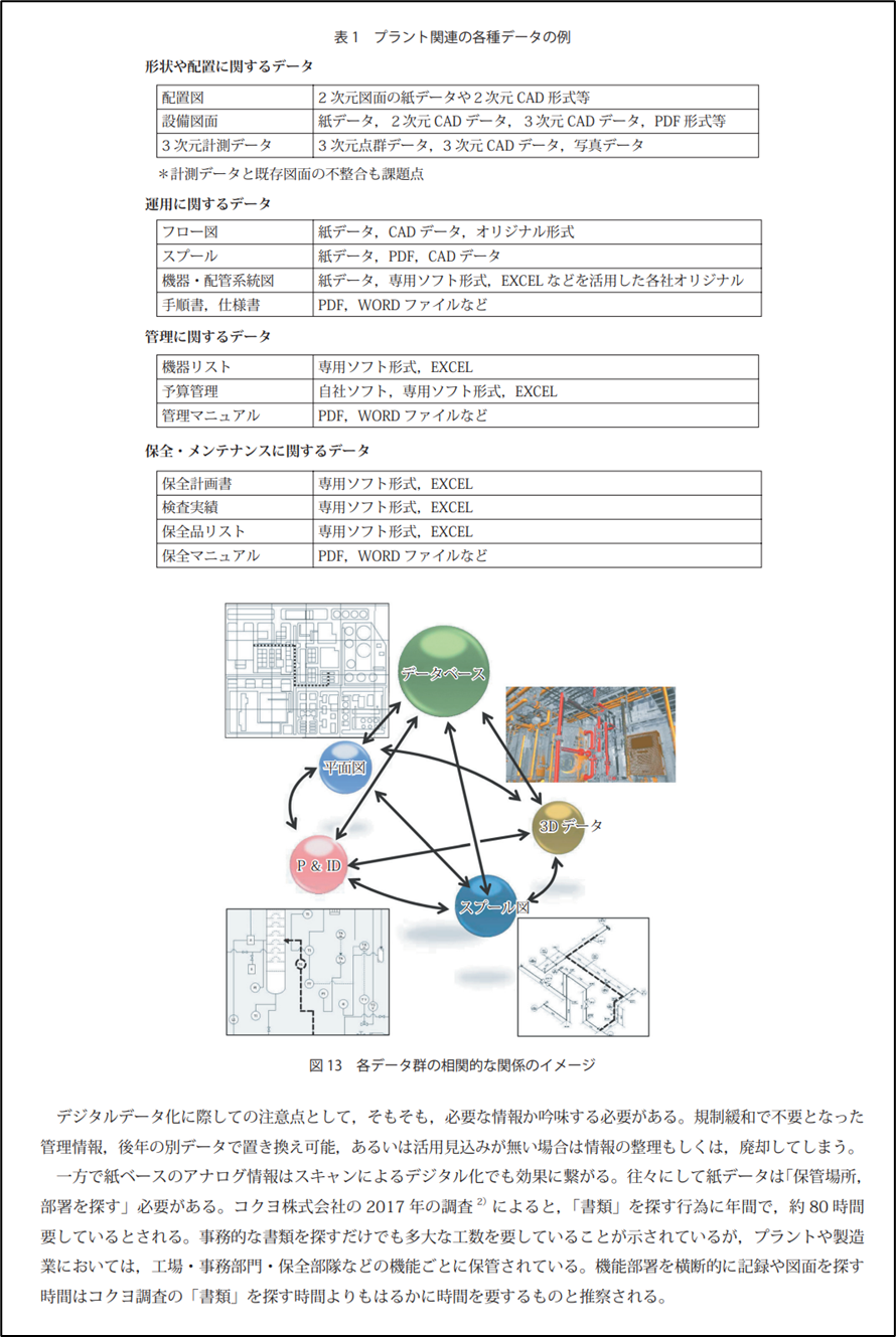 書籍出版案内 | 次世代モビリティと脱炭素のセミナー･コンサルの「技術オフィス Tech-T」